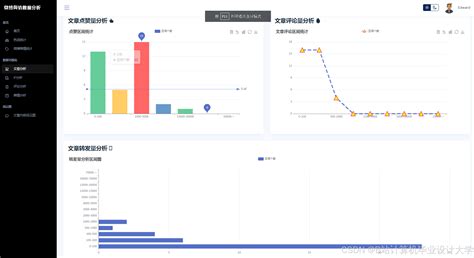 计算机毕业设计pythonlstm模型微博情感分析 微博舆情预测 微博爬虫 微博大数据 舆情分析系统 大数据毕业设计 Nlp文本分类 机器