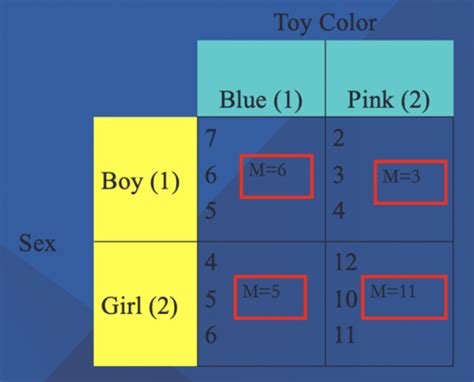 psyc 210 exam 4 flashcards quizlet