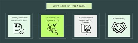 Kyc Vs Cdd Differences And Requirements In Financial Compliance