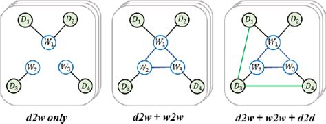 Understanding Graph Convolutional Networks For Text Classification