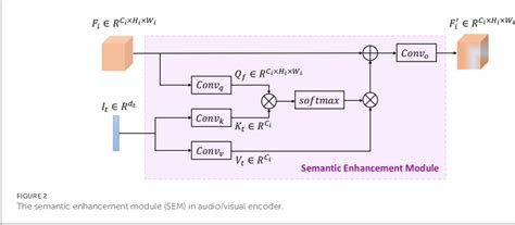 Figure 2 From Multimodal Interaction Enhanced Representation Learning For Video Emotion