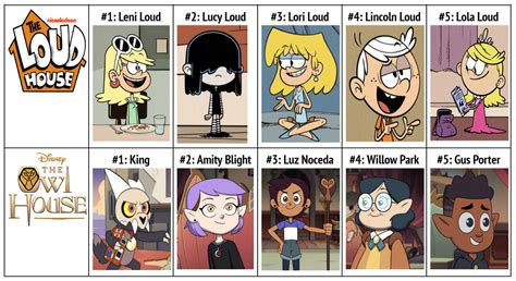 Top 5 Characters The Loud House And The Owl House By Cjdubbs203058 On