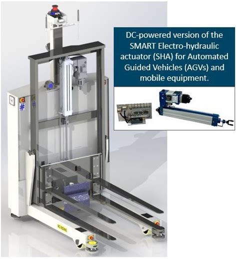 Michael Allenbach On Linkedin The Dc Battery Powered Kyntronics Actuators Are A Great