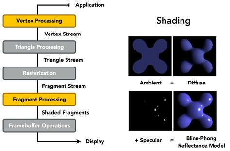 games101 7 9 shading whitetail s blog