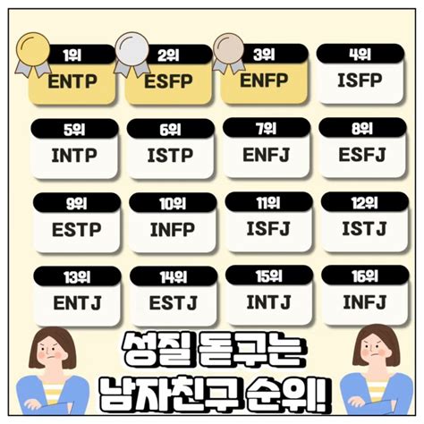 [mbti] Mbti순위 And 연애 꿀팁 광고포함 Mbti Mbtimeme Mbti유형… 할인 이벤트 최신 정보