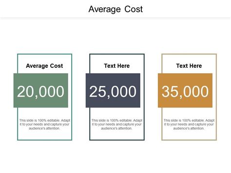 Average Cost Ppt Powerpoint Presentation Model Cpb Powerpoint