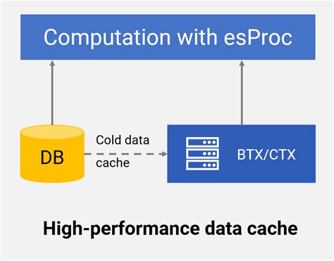 High Efficiency Data Business Development Tool Esproc Spl Official High Efficiency Data Business Development Tool Esproc Spl Official