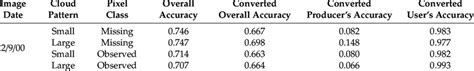 Gradient Boosted Machine Accuracy Results For Continuous Fpc