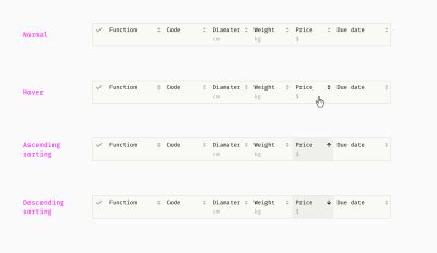 How To Architect A Complex Web Table Smashing Magazine