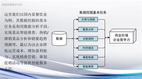 数据挖掘过程浅析数据挖掘分析过程 Csdn博客