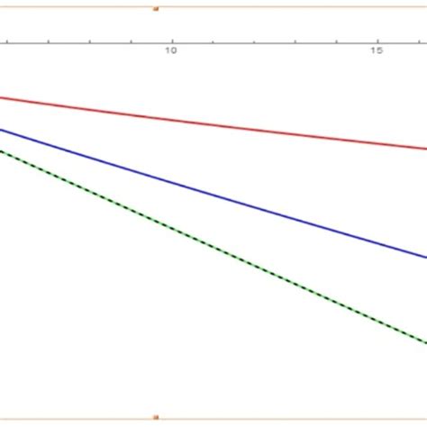 Plots Of The Exact And Approximate Solutions Uxt Uxt For Download Scientific Diagram