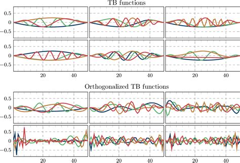 figure 7 from deeponet based preconditioning strategies for solving
