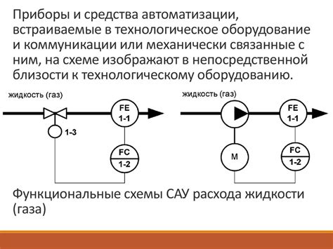Автоматизация технологических процессов Схемы автоматизации презентация онлайн