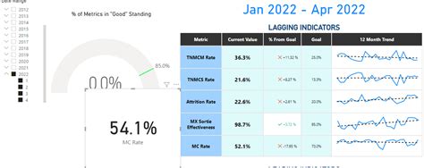Power Kpi Matrix Current Value And Card Dont Mat Microsoft Fabric Community