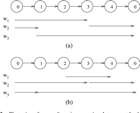 Figure 2 From An Efficient Algorithm For Virtual Topology
