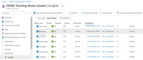 Streamlining Application Monitoring And Insights With Azure Application