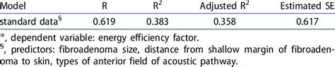 Optimal scaling regression model Ã Download Scientific Diagram