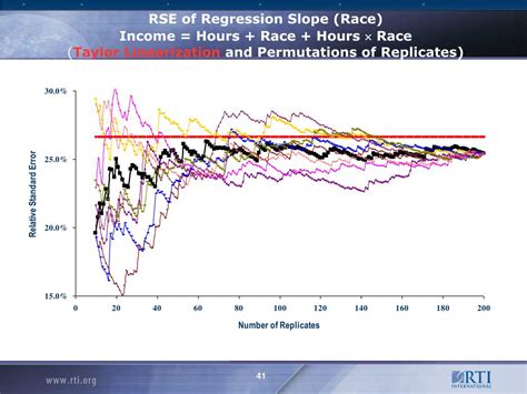 Ppt Variance Estimation Powerpoint Presentation Free Download Id