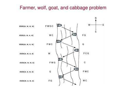 Ppt State Space Representation Powerpoint Presentation Free Download Id 1427266