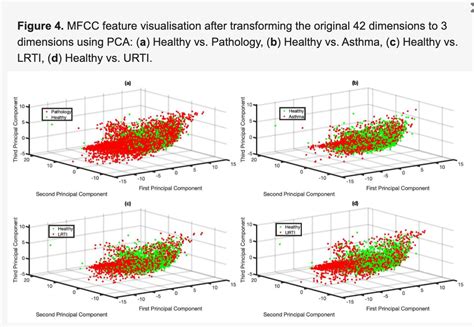 New Article In Sensors Deep Neural Network Based Respiratory Pathology