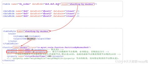 Mysql日志,主从结构,分库分表,读写分离mysql 分库分表 Csdn博客 Mysql日志,主从结构,分库分表,读写分离mysql 分库分表 Csdn博客
