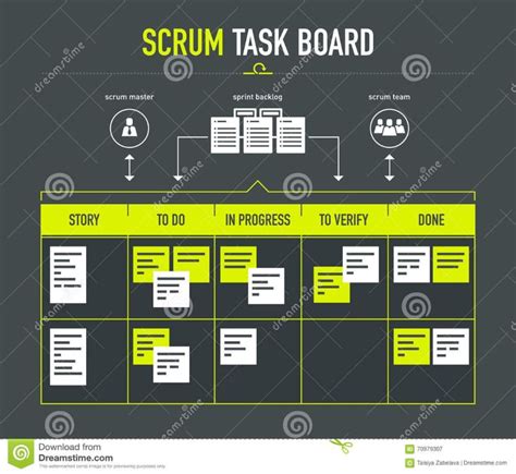 A Scrum Task Board With Notes And Diagrams On It In The Style Of Flat