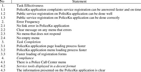 Measuring Instrument Statement Download Scientific Diagram