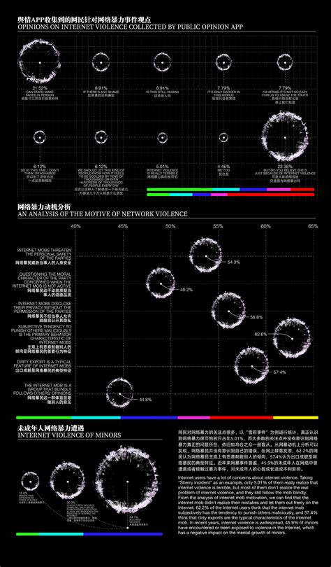 可视化设计 Behind the Data Behance