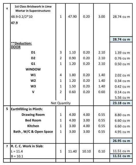 Center Line Method Of Building Estimation Building Estimation By Centre Line Method Center