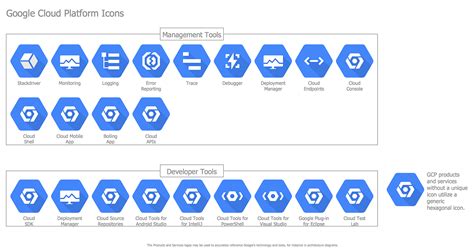 Google Cloud Platform Services Hutomo