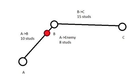 Lua Roblox Knockback Skipping Waypoint Stack Overflow