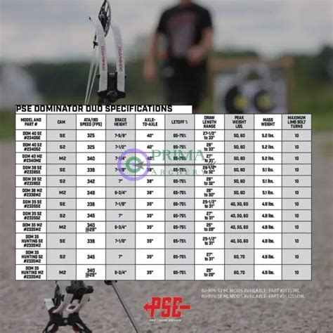 Pse Dominator Duo Compound Bow 38 Se Cam Prima Archery