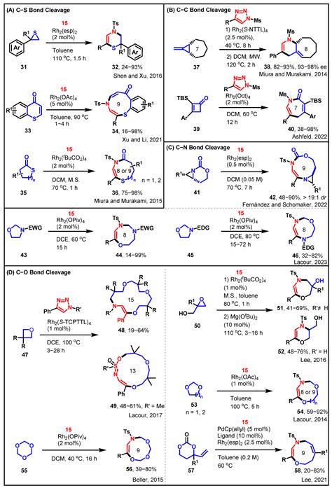 Molecules Free Full Text Skeletal Editing Ring Insertion For Direct Access To Heterocycles