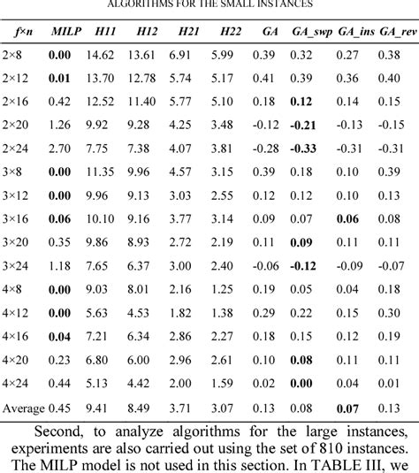 Figure 1 From A Genetic Algorithm For The Distributed Assembly