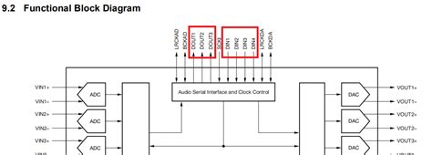 PCM3168A Q1 How To Connect The Audio Interface Of These Two Chips Audio Forum Audio TI