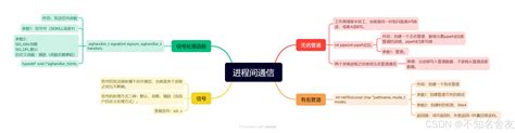 进程间通信:采用有名管道,创建两个发送接收端,父进程写入管道1和管道2,子进程读取管道2和管道1 Csdn博客 进程间通信:采用有名管道,创建两个发送接收端,父进程写入管道1和管道2,子进程读取管道2和管道1 Csdn博客