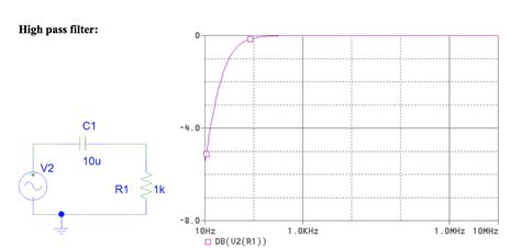 Find The Transfer Function Derivation Cutoff