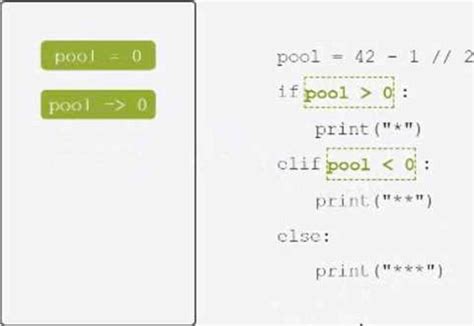 Drag And Drop The Conditional Expressions To Obtain A Code Which Outputs To The Screen Note