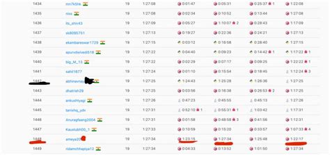 vishal yadav on linkedin 😂 coding legends spotted if the below guys had joined the leetcode…