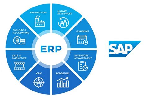 Harwinder Singh On Linkedin Sap Saps4hana Sapcommunity India Germany Europe