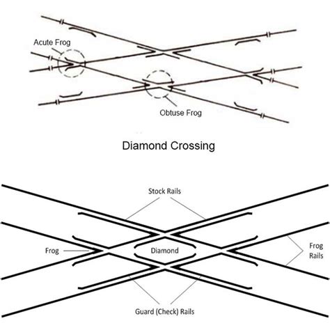 How Much Do You Know About Railway Turnouts