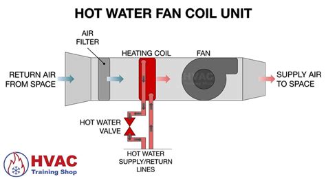 Heating Coil Principle At Hayden Champ Blog