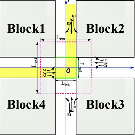 schematics on intersection geometric size coordination frame and cav download scientific