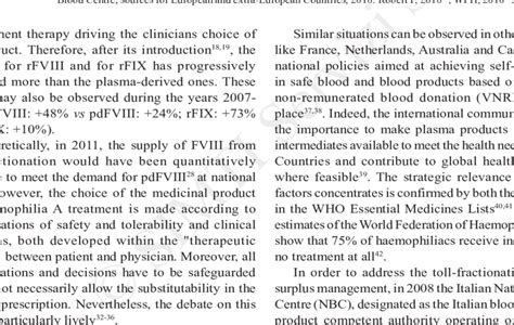Demand For Plasma Derived And Recombinant Factor Ix In Some European Download Scientific