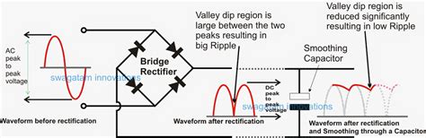 How To Calculate Filter Capacitor For Smoothing Ripple Making Easy Circuits