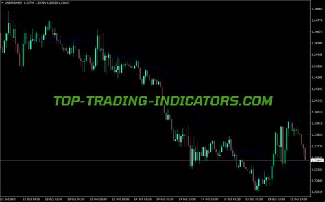 Tma Custom Line Indicator • Top Mt4 Indicators Mq4 Or Ex4 • Top Trading ♾️