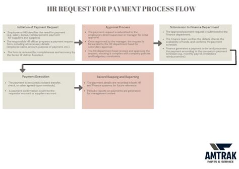 Payment Process Flow 2 Pdf