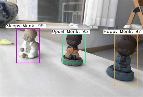 R Cnn Vs Fast R Cnn Vs Faster R Cnn A Comparative Guide