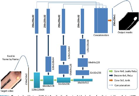 Figure 1 From A Framework With A Fully Convolutional Neural Network For