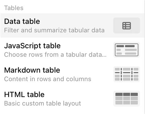 Data Table Cell Observable Documentation